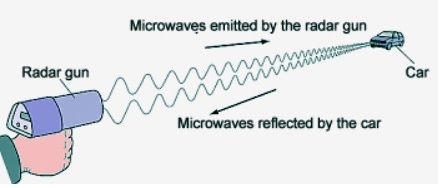 LiDAR vs Radar - Ronald S. Cook, LLM, JD, MBA